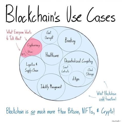 Jonathan Sexton On Linkedin Web3 Blockchain 27 Comments