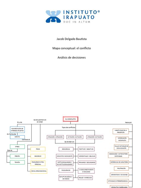 Mapa Conceptual El Conflicto Pdf Sicología Ciencias Del