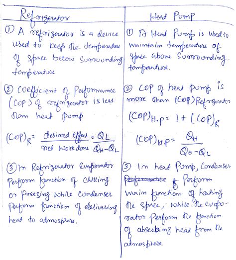 Solved Please Solve On Paper What Is The Difference Between