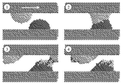 Dry Single Asperity Friction 1 Initial Configuration 0 Ps 2 Cold Download Scientific