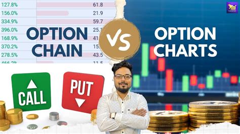 How To Read Option Chain Data Youtube