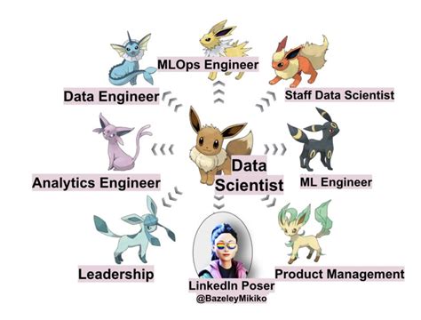 Datascientist Datascience Dataengineering Mlops Mlengineering Ai