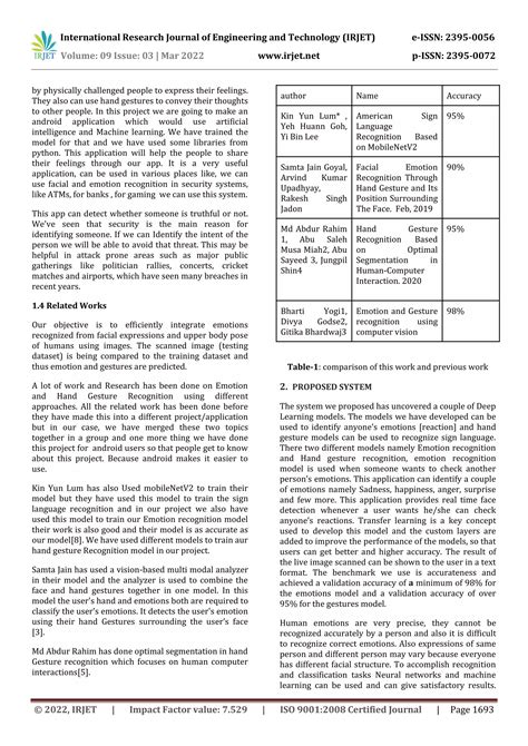 Emotions And Hand Gestures Recognition Using Computer Vision Pdf Artificial Intelligence