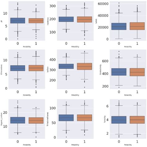 Joint Distribution Of The Input X And Target Variables Y Using The