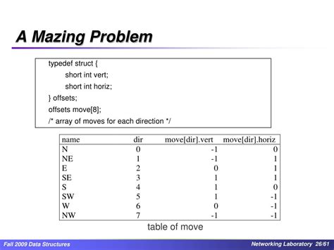 Ppt Chapter 3 Stacks And Queues Powerpoint Presentation Free