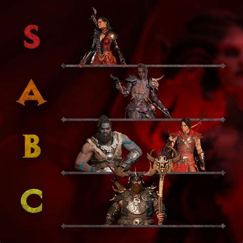 Diablo 4 Tier List The Best T Shirt Trends For Every Occasion