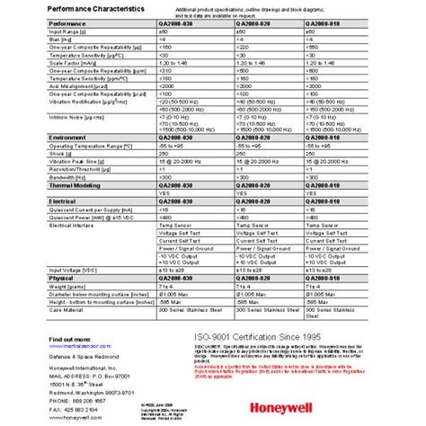 China Honeywell Qa2000 030 Accelerometer Sensor Aerospace Applications