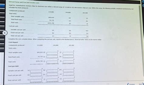 Solved Relevant Range And Fixed And Variable Costs Vogel