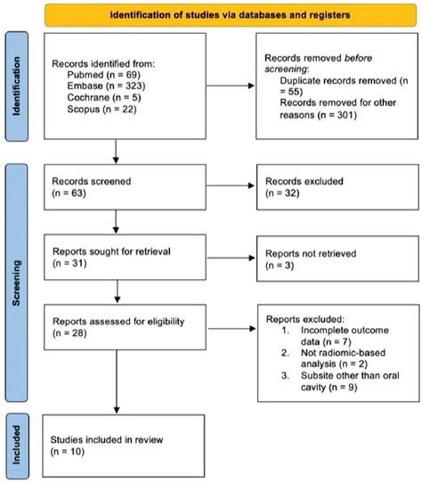 Figure 1 From Radiomics Based Analysis In The Prediction Of Occult