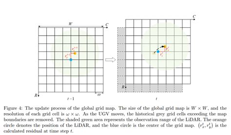 经典文献阅读之 Traversability Analysis For Autonomous Driving Lidar复杂环境中的可通行分析 Traversability