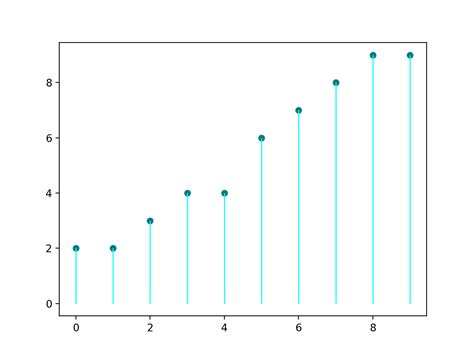 Lollipop Plot Python Seekho