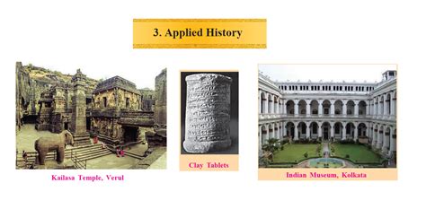 MCQ History Class 10 Chapter 3 Applied History
