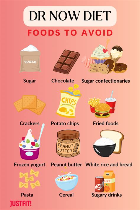 Dr Nowzaradan Diet Plan For Weight Loss Overall Diet Review