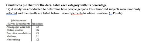 Solved Construct A Pie Chart For The Data Label Each Chegg