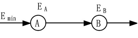 Calculation Between Two Nodes Download Scientific Diagram