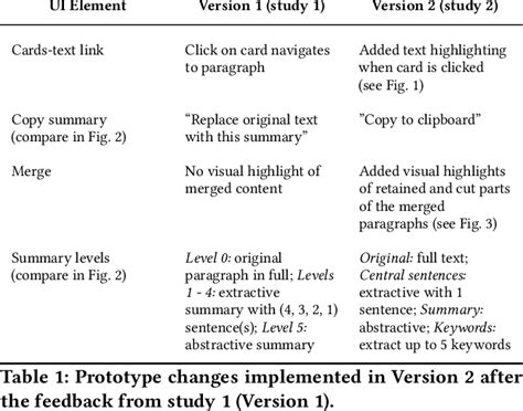 Table 1 From Beyond Text Generation Supporting Writers With Continuous Automatic Text Summaries