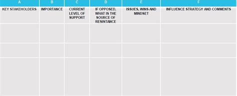 Stakeholder Analysis Matrix Inspire