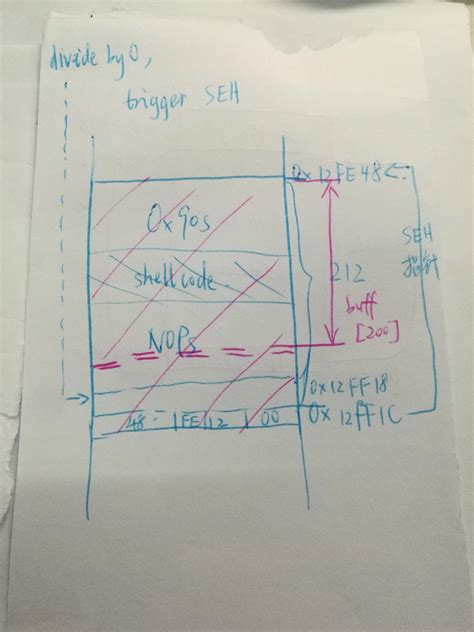 虚函数攻击与 SEH 随心记