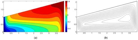 Mathematical And Computational Applications An Open Access Journal