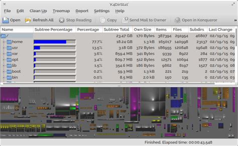 Linux Disk Space How To Visualize Your Usage