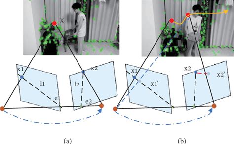 Figure 1 From A Monocular Visual Slam System With Semantic And Optical