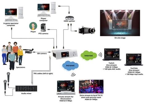 Live Sound Setup Diagram