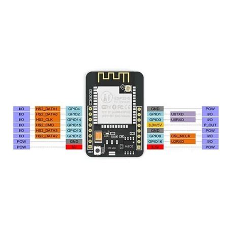 Jual Esp32 Cam Wifi Bluetooth Camera Module With Ov2640 Esp32 Cam