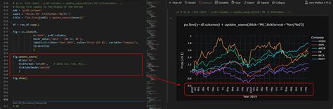 Python Plotlyで線グラフline Chartsを作成する Plotly Express Plotly Graph