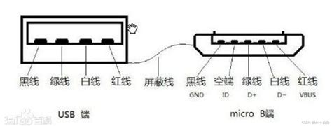 Stm32g0——usb虚拟串口stm32 Usb虚拟串口 Csdn博客 Stm32g0——usb虚拟串口stm32 Usb虚拟串口 Csdn博客