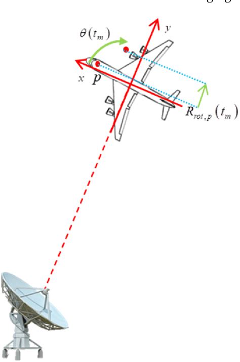 Figure 1 From Migration Through Resolution Cell Correction And Sparse