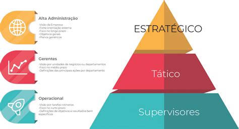 Planejamentos Estratégico Tático E Operacional Uma Visão Descubra a