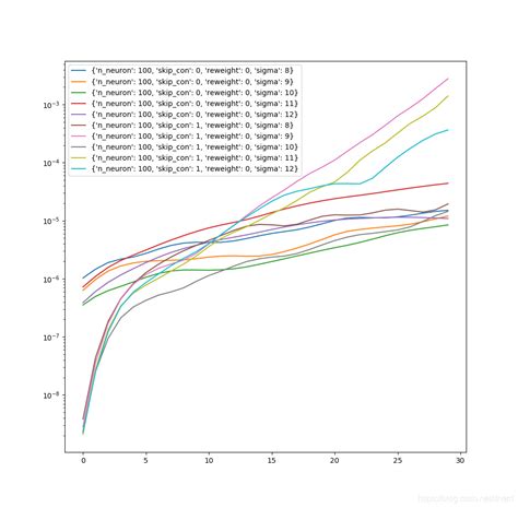 Python 如何穷举多个列表的组合？python 穷举法变量组合 Csdn博客