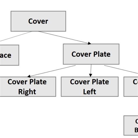 Hierarchical Relation Between Terms Download Scientific Diagram