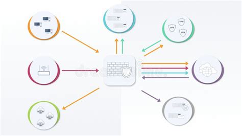 Firewall Device Operation Diagram Educational Material LAN Separation Of Network Traffic