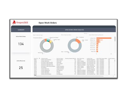 Inspection Reporting Features Firepro365 Fire Inspection Software