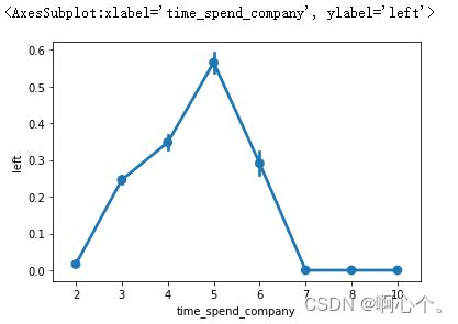 python数据分析之描述性统计分析 python 描述性统计 CSDN博客