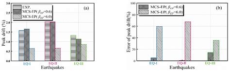 Buildings Free Full Text Numerical Investigation Of The Seismic