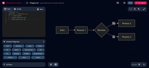 How To Create Flowcharts With Mermaid Syntax Beginner To Pro