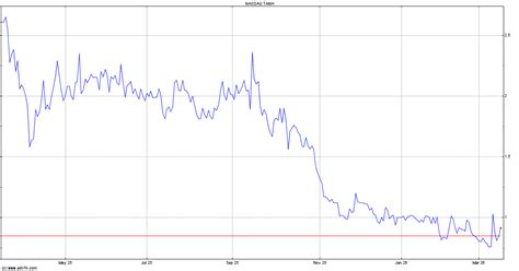 Form Sc 13g Statement Of Acquisition Of Beneficial Ownership By