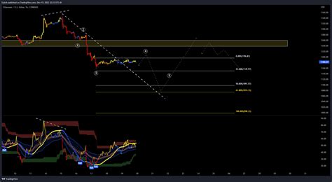 How To Setup Tradingview For Day Trading A Step By Step Tutorial On This Charting Platform