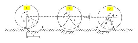 Spalling In Rail Surface Download Scientific Diagram