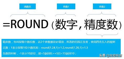 Excel案例精解：text函数巧算加班时间换来的约会 正数办公