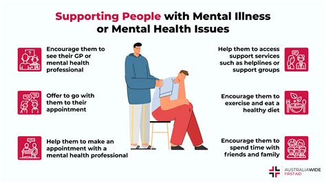 People With Mental Illness