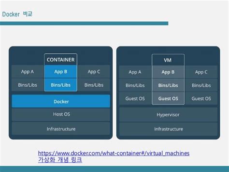 Backend Master 342 Deploy Docker Introduction