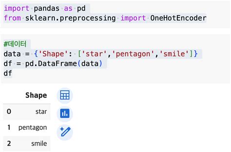 Sas 고수의 팁 One Hot Encoding Sas Support Communities