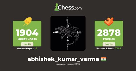 Abhishek Verma (abhishek_kumar_verma) - Chess Profile - Chess.com