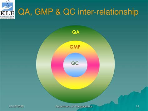 Ppt Gmp And Cgmp Considerations Powerpoint Presentation Id 354500