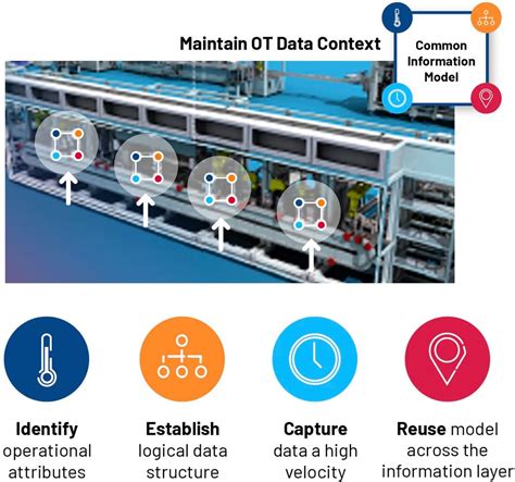 Exploring The Advantages Of Edge Computing