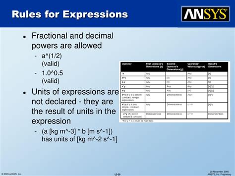 ppt boundary conditions cfx expression language powerpoint