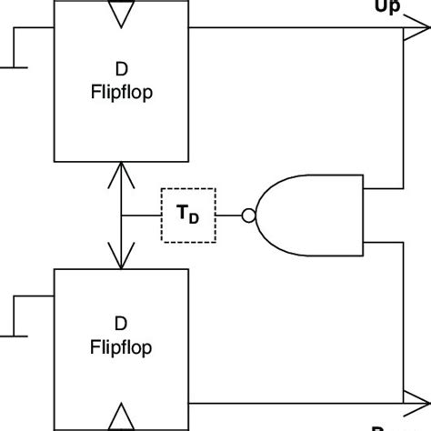 Dead Zone Transfer Function Of Pfd Download Scientific Diagram
